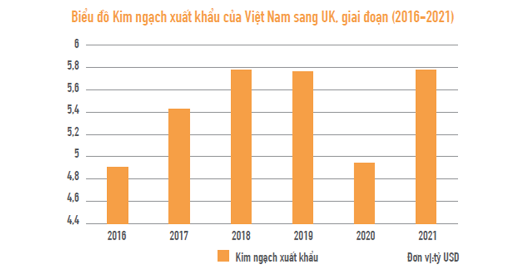 Export potential for the UK market